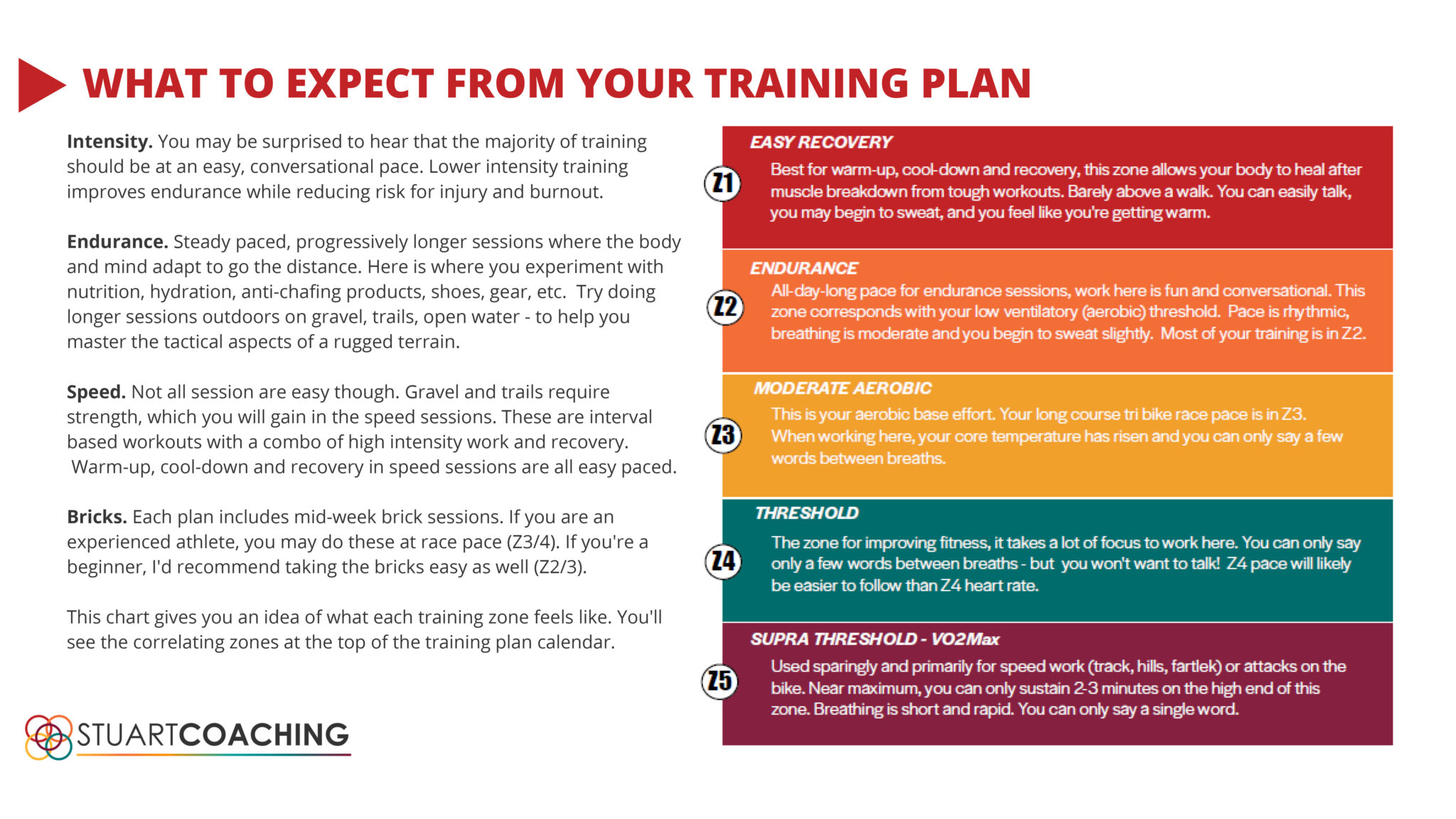 Training Plan for 2023 The Dirty Mitten Gravel Bike Race and Triathlon ...